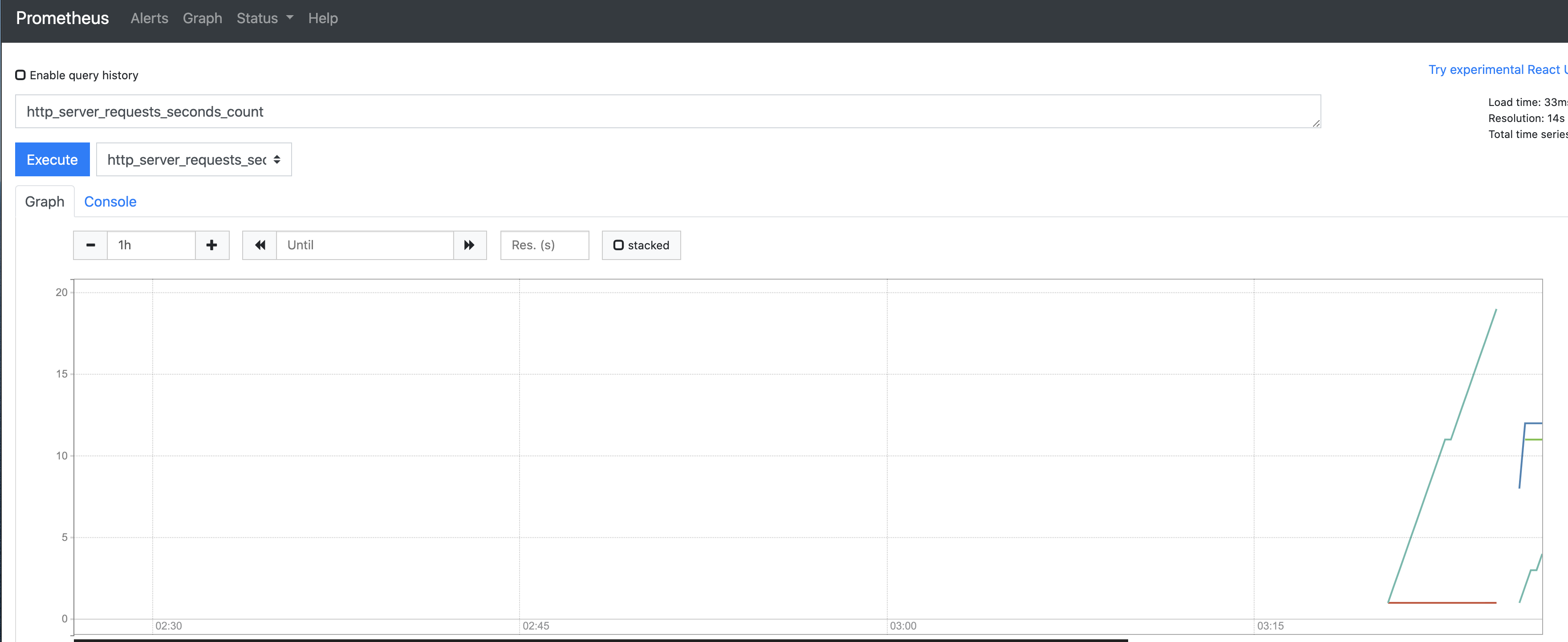 体验开源的系统监控报警框架工具Prometheus普罗米修斯 - 大伟的博客