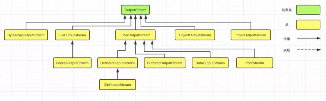 Java的IO流 - 大伟的博客