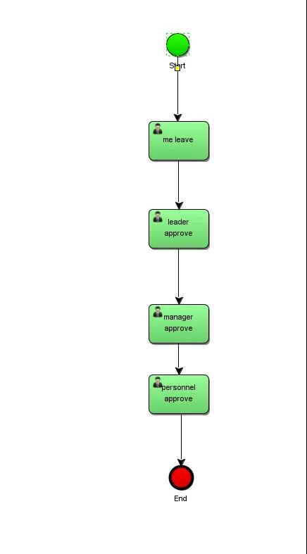 Spring Activiti 工作流入门篇 - 大伟的博客