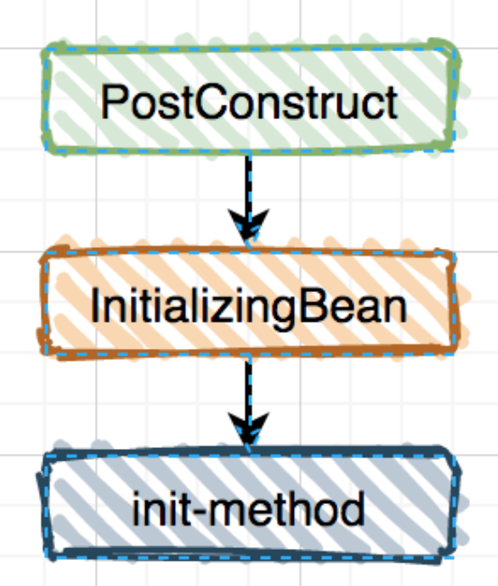 Spring中那些让你爱不释手的代码技巧（上） - 大伟的博客